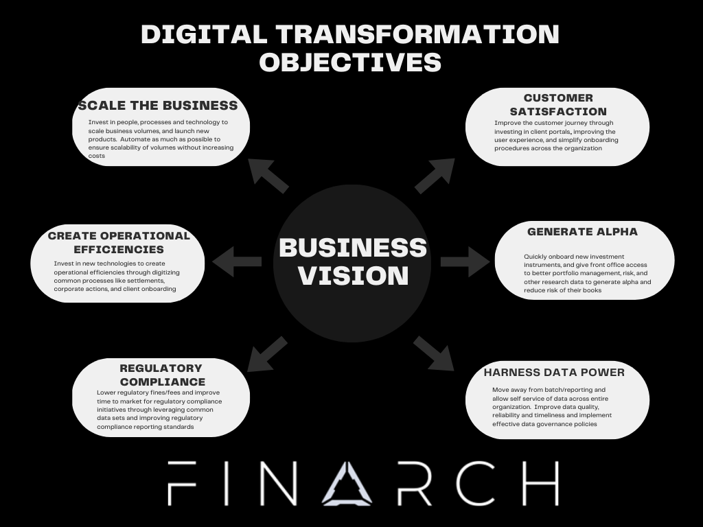Digital Transformation Project Implementation Finarch